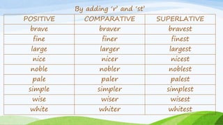 Exercises comparison | PPTX | Geography | Science