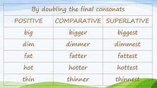 Exercises comparison | PPTX | Geography | Science