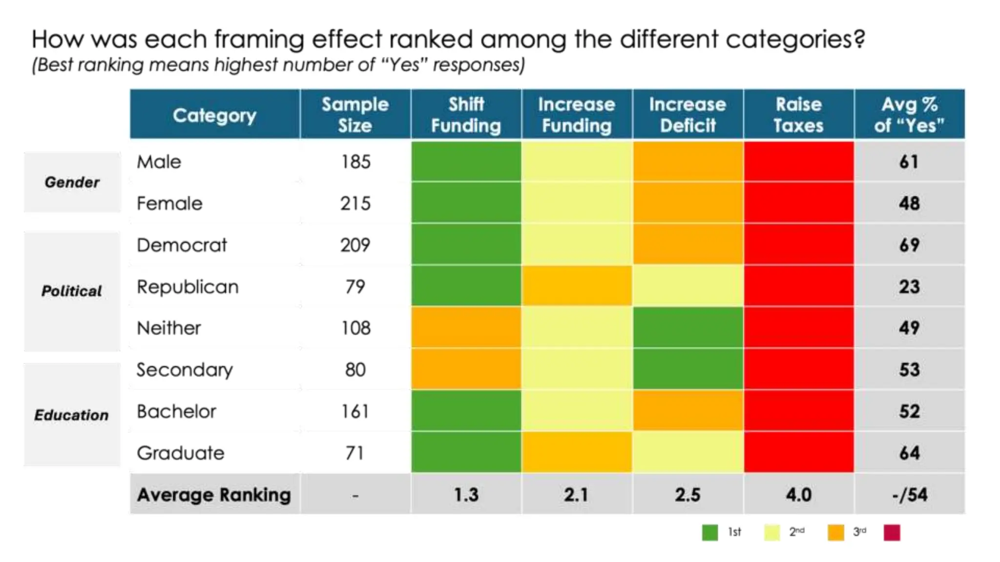 How to Design and Run Experiments - Presentation | PPTX