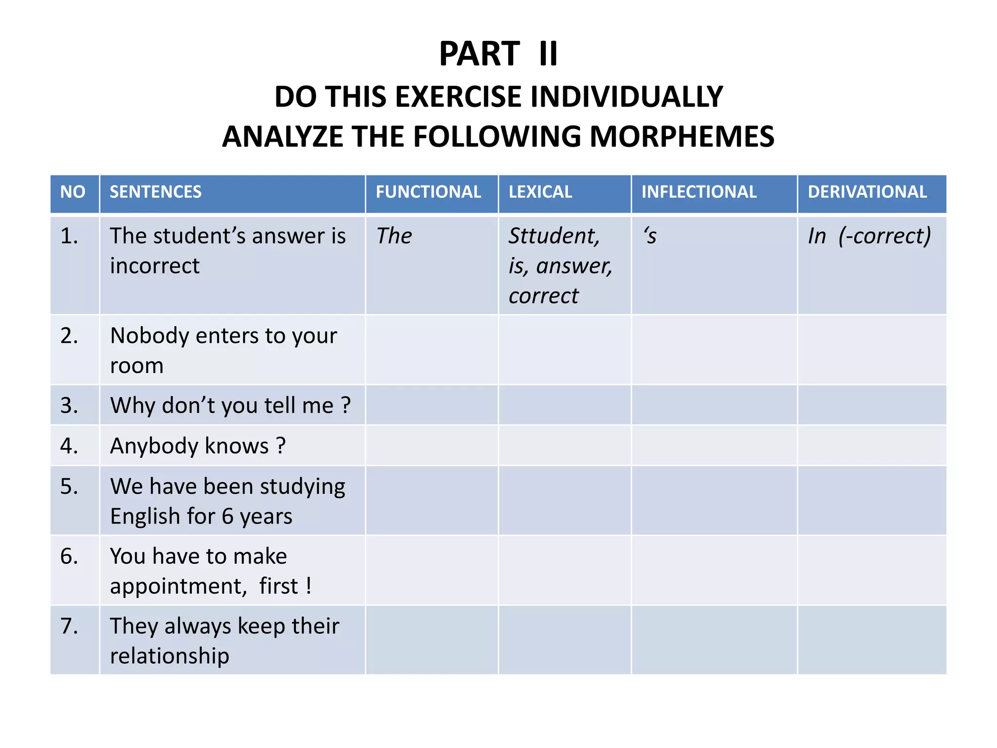 Exercises of Morpheme.ppt