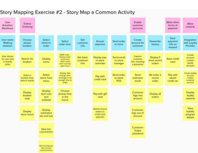 Mapping Mashup Exercise solutions