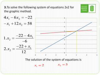 Exercises systems of equations for several methods | PPT