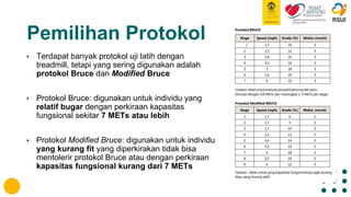Exercise Stress Test In cardiovascular noninvasive test.pptx