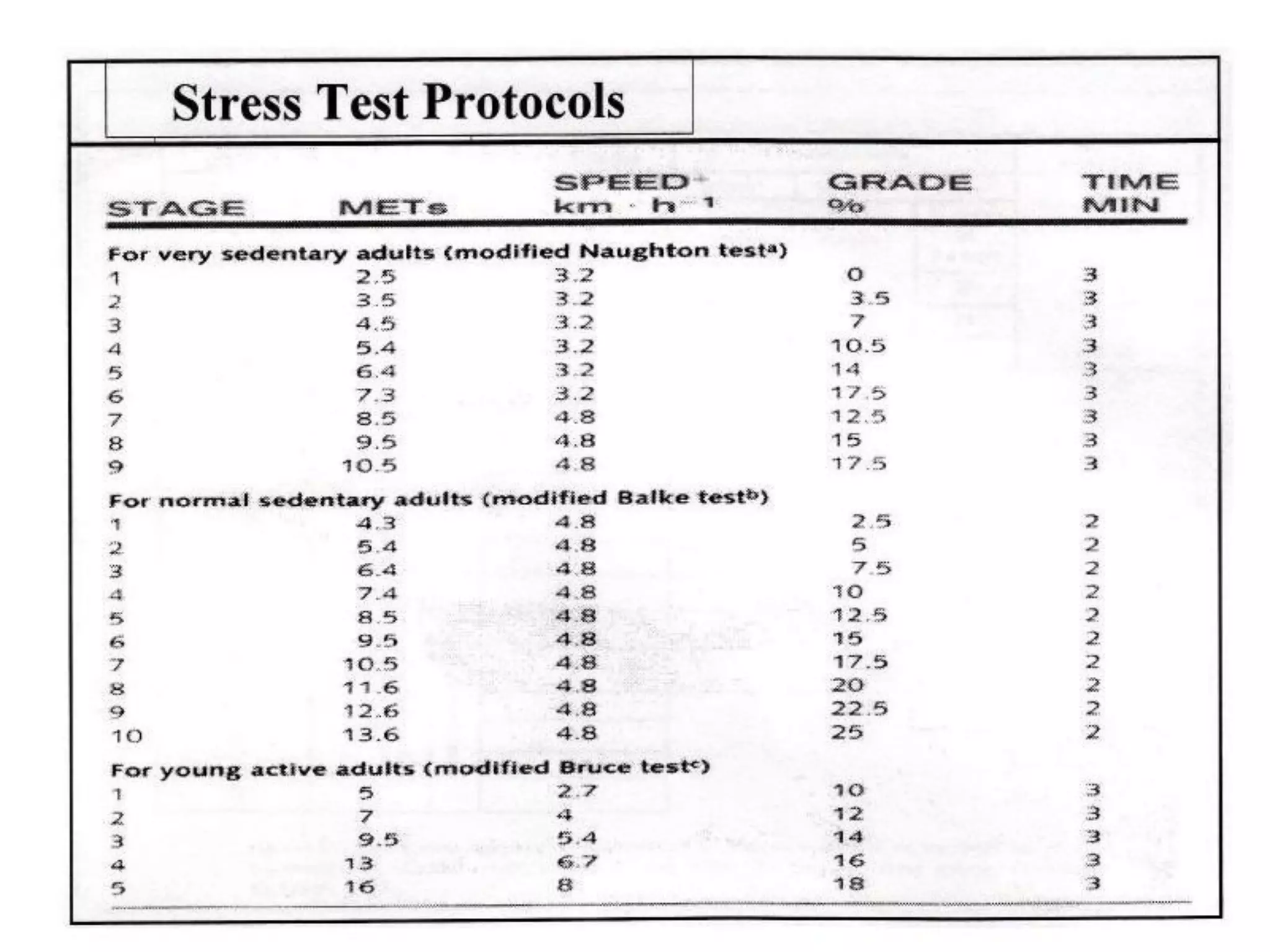 Exercise Stress Testing_Padkao T | PPT