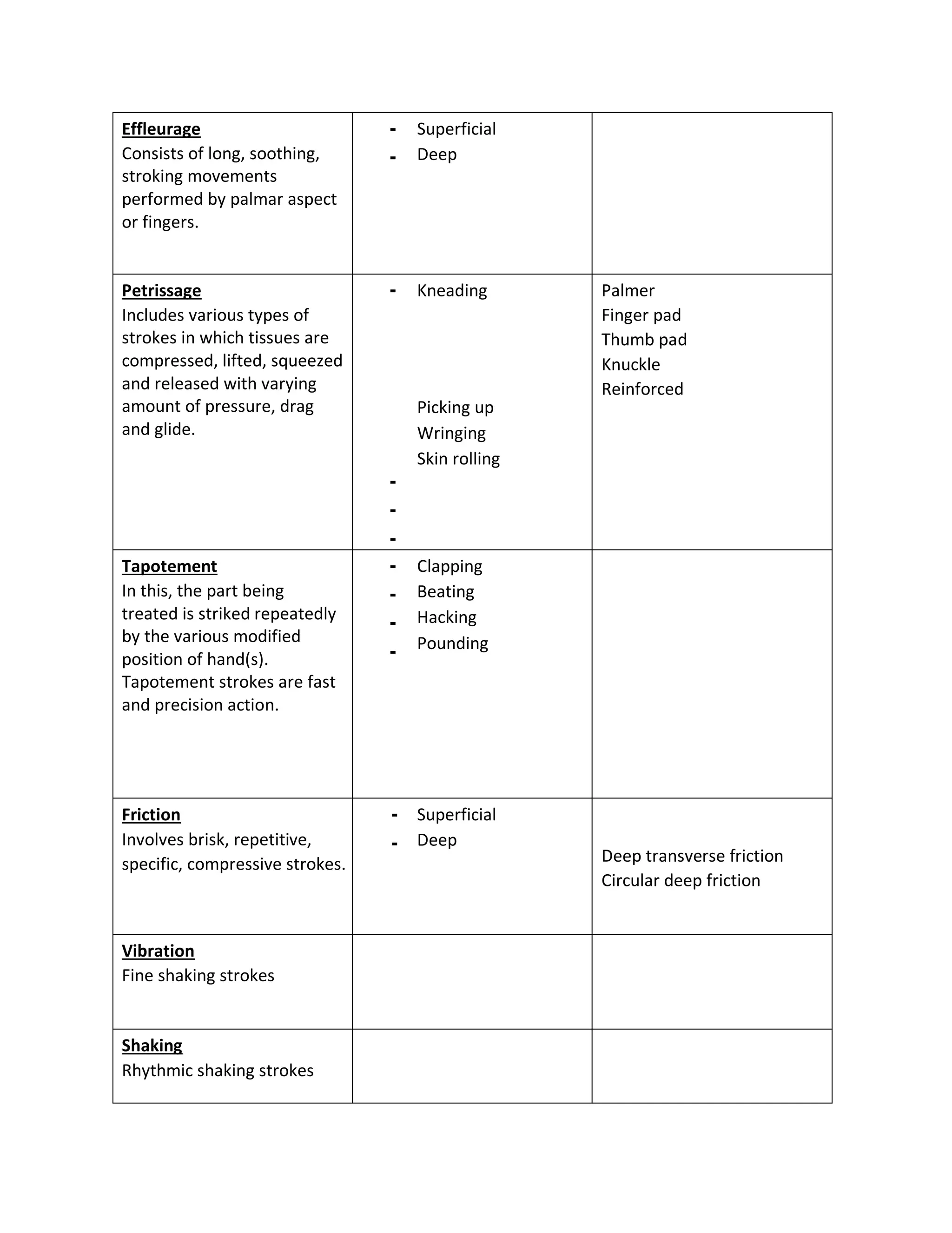 Soft tissue manipulation on the lower limb | PDF