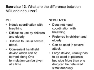Oral Dosage Forms and their description. | PDF