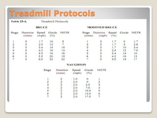 Exercise tolerance testing | PPTX