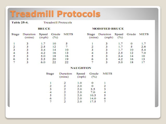 Exercise tolerance testing | PPTX