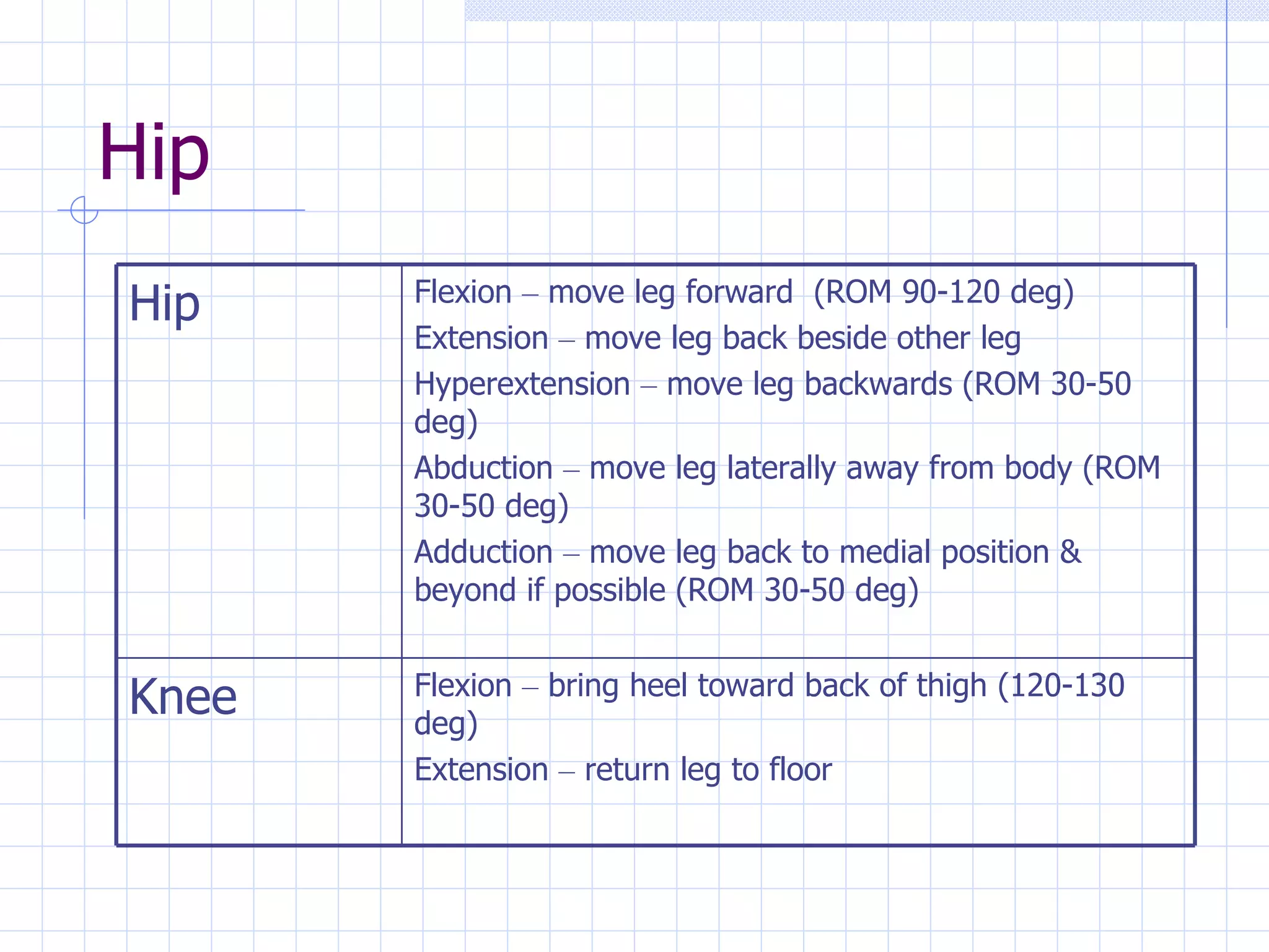 Exercise, Transfers & Ambulation | PPT