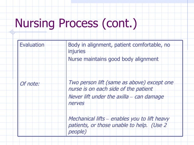 Exercise, Transfers & Ambulation | PPT