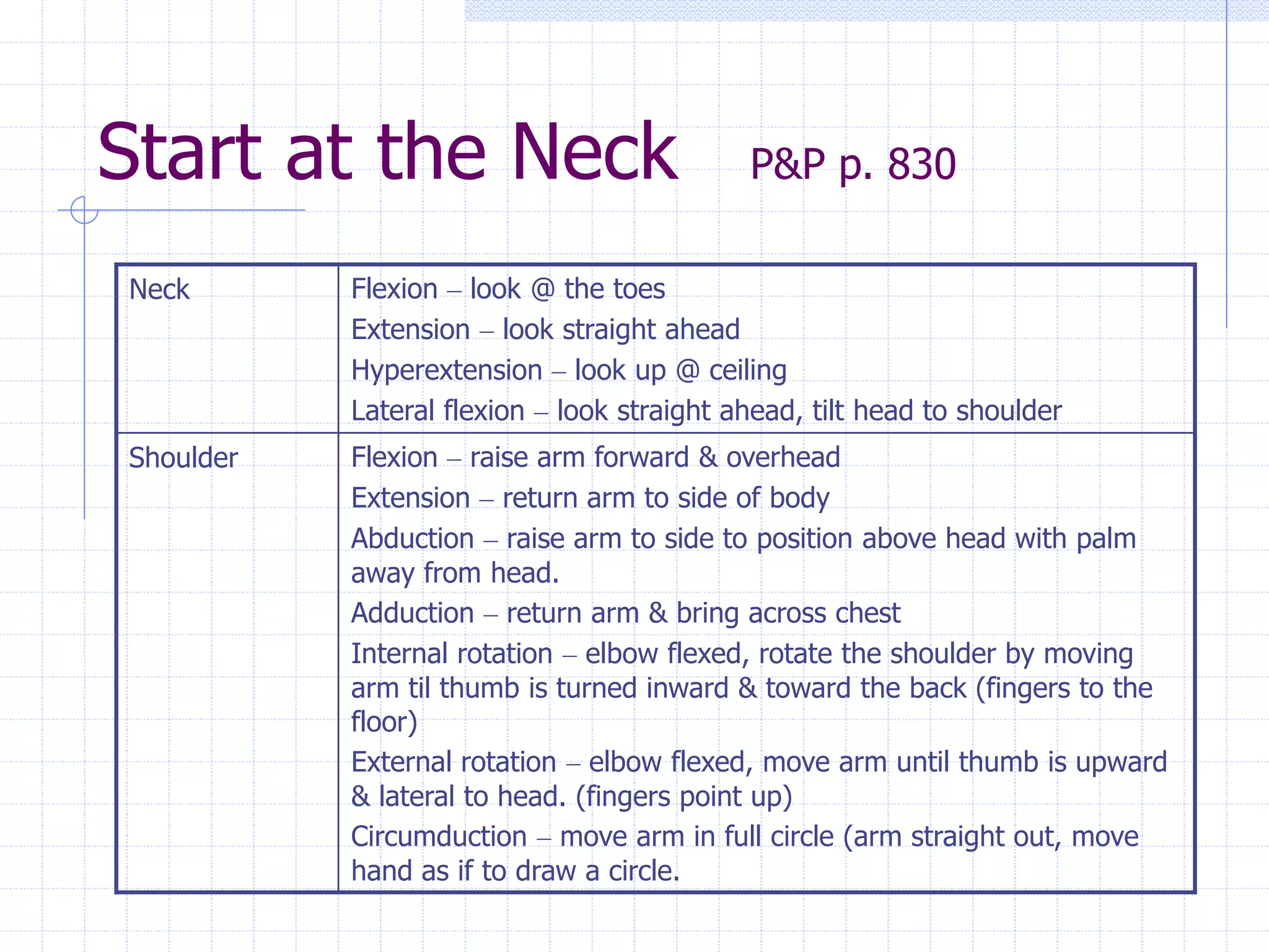 Exercise_Transfers_&_Ambulation.ppt