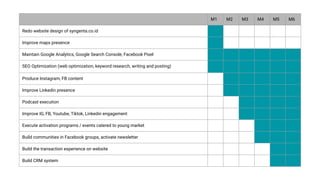 Exercising Syngenta Marcomm Plan | PPT