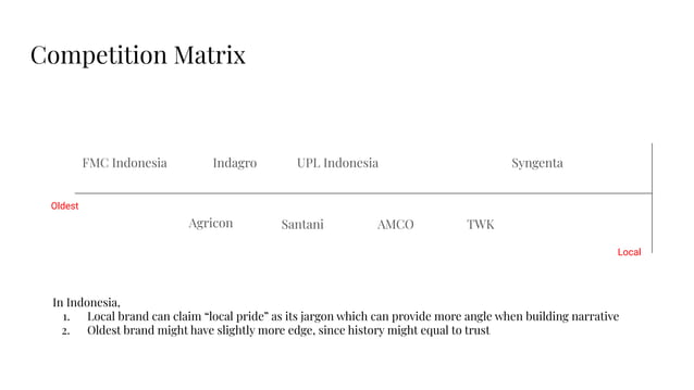 Exercising Syngenta Marcomm Plan | PPT