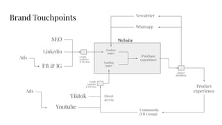 Exercising Syngenta Marcomm Plan | PPT