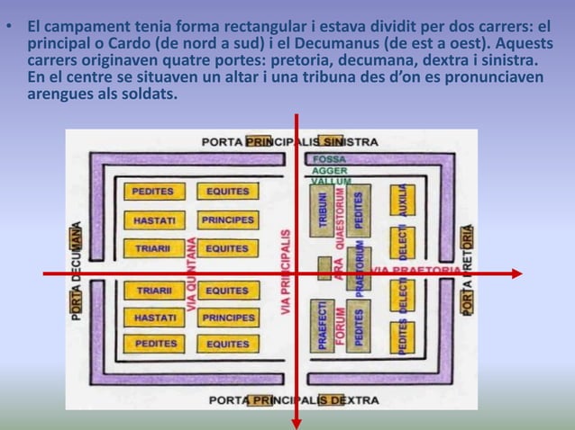 Exercitus romanus presentació | PDF