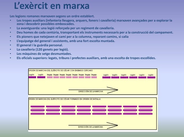 Exercitus romanus presentació | PDF