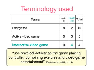 Defining Exergames & Exergaming | PDF
