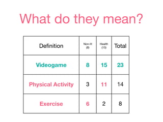 Defining Exergames & Exergaming | PDF