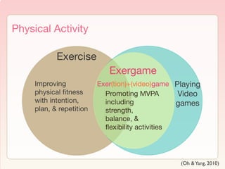 Defining Exergames & Exergaming | PDF