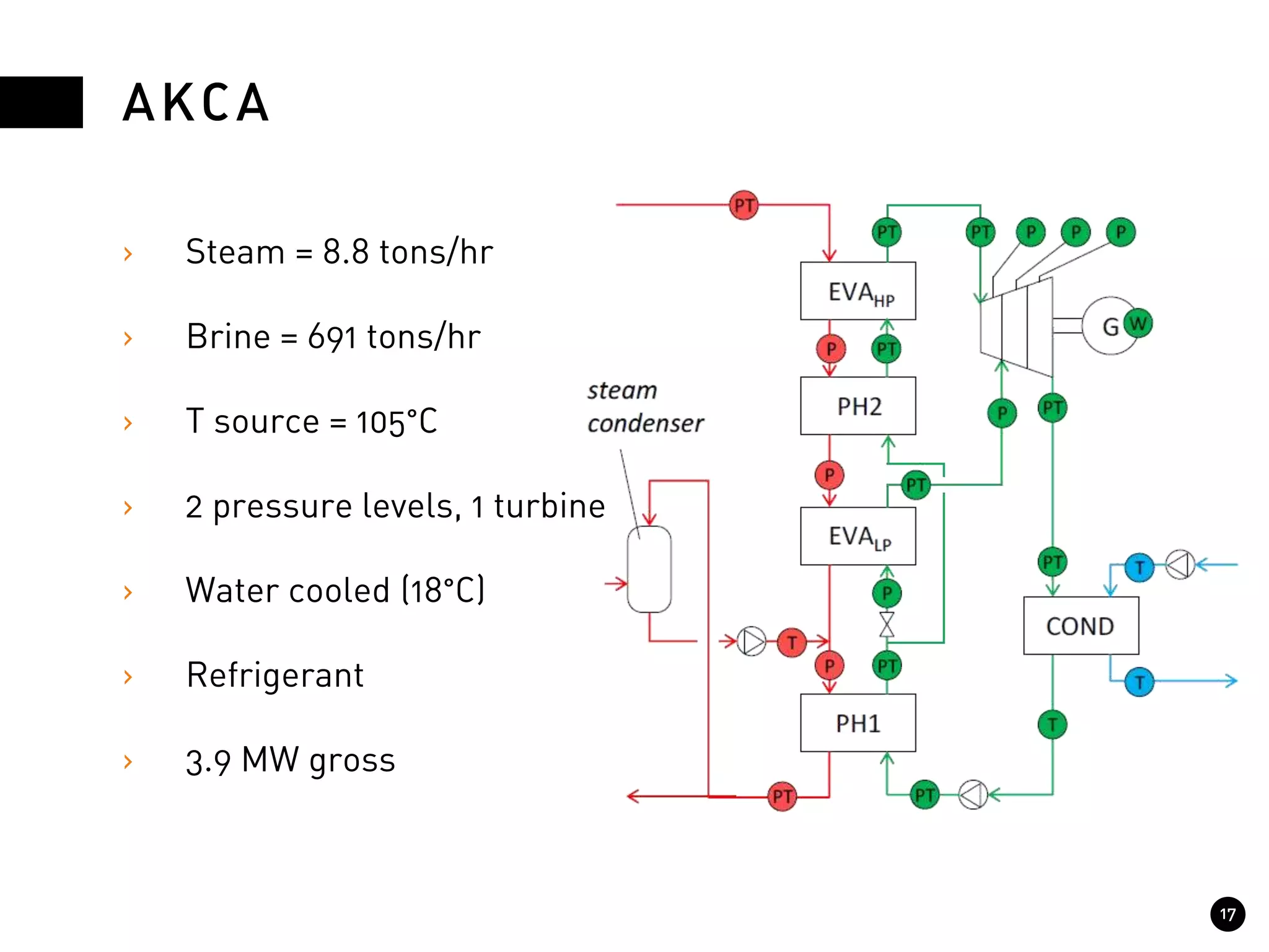 Exergy field performance evaluation of ORC geothermal power plants ...