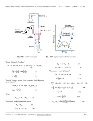 Exergy analysis of pre cooled linde system for liquefaction of gases ...