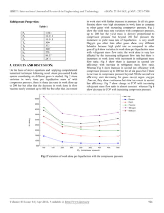 Exergy analysis of pre cooled linde system for liquefaction of gases ...