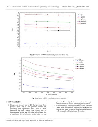 Exergy analysis of pre cooled linde system for liquefaction of gases ...
