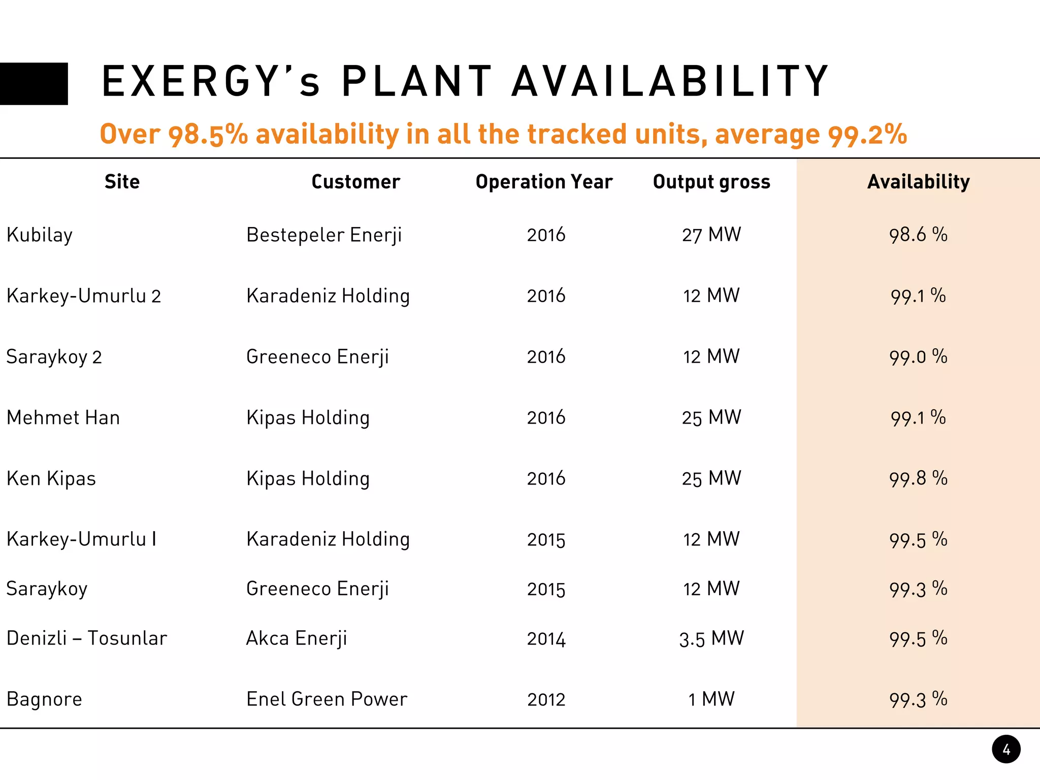 Key factors for top availability of geothermal power plants – Exergy’s ...