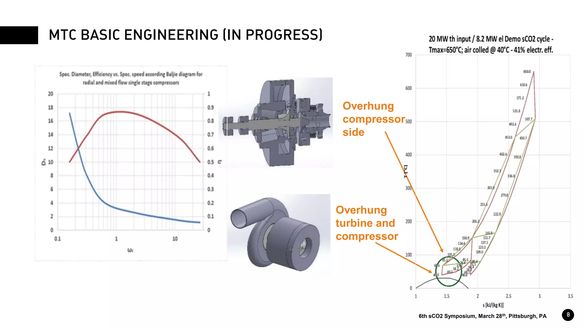 OPTIMIZED CYCLE AND TURBOMACHINERY CONFIGURATION FOR AN INTERCOOLED, RECOMPRESSED SCO2 CYCLE ...