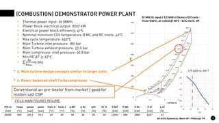 OPTIMIZED CYCLE AND TURBOMACHINERY CONFIGURATION FOR AN INTERCOOLED ...