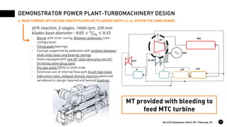 OPTIMIZED CYCLE AND TURBOMACHINERY CONFIGURATION FOR AN INTERCOOLED, RECOMPRESSED SCO2 CYCLE ...