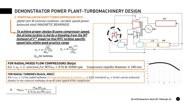 OPTIMIZED CYCLE AND TURBOMACHINERY CONFIGURATION FOR AN INTERCOOLED, RECOMPRESSED SCO2 CYCLE ...