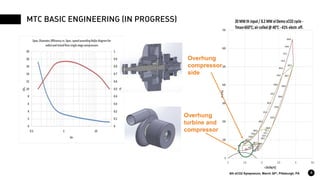 OPTIMIZED CYCLE AND TURBOMACHINERY CONFIGURATION FOR AN INTERCOOLED ...