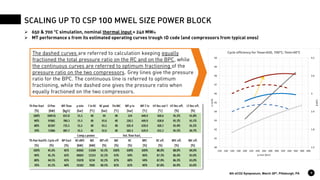 OPTIMIZED CYCLE AND TURBOMACHINERY CONFIGURATION FOR AN INTERCOOLED ...