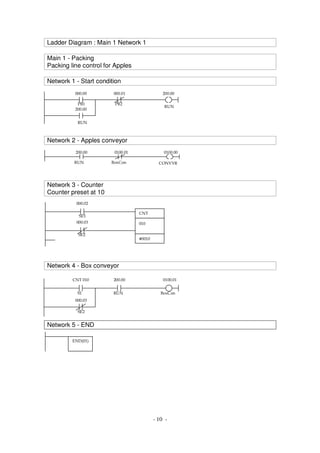 Exersice and application2 for PLC OMRON CPM2A | PDF
