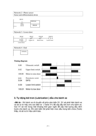 Exersice and application2 for PLC OMRON CPM2A | PDF