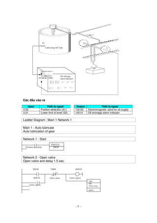 Exersice and application2 for PLC OMRON CPM2A | PDF