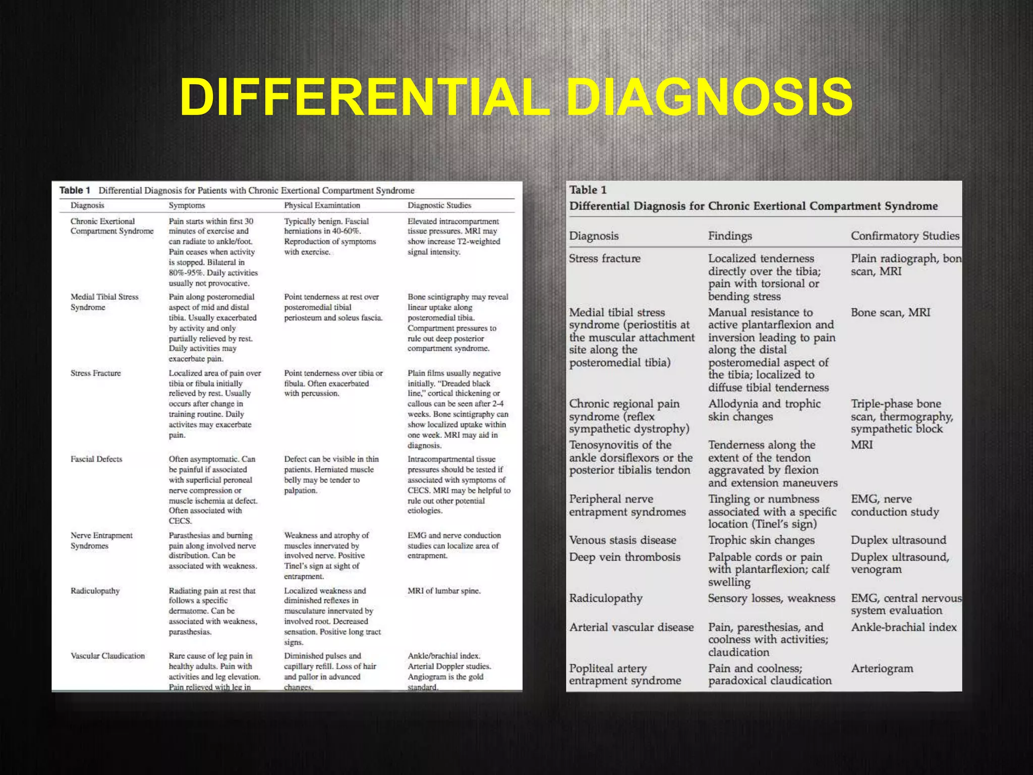 Chronic Exertional Compartment Syndrome (Henry Ford Health System) | PPTX | Death, Injury, or ...