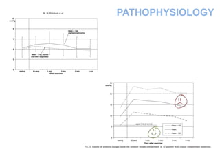 Chronic Exertional Compartment Syndrome (Henry Ford Health System) | PPT