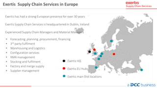 Exertis Supply Chain Services at Plugin to Exertis, Silverstone Circuit ...
