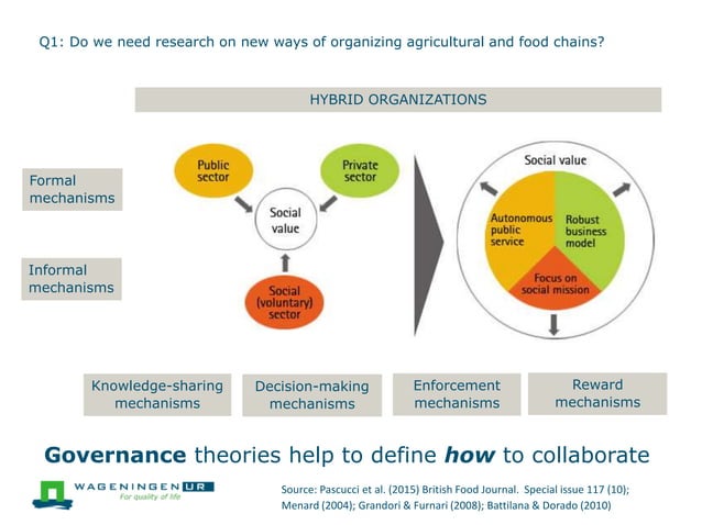 Wicked Problems and Multi-Stakeholder Partnerships | PPTX | Agriculture ...