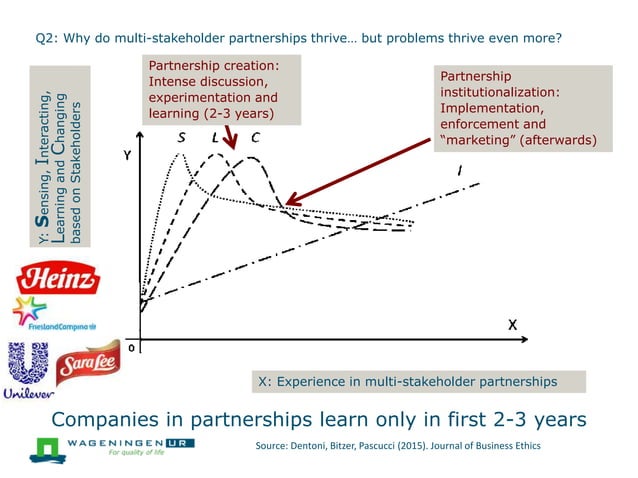 Wicked Problems and Multi-Stakeholder Partnerships | PPTX | Agriculture ...