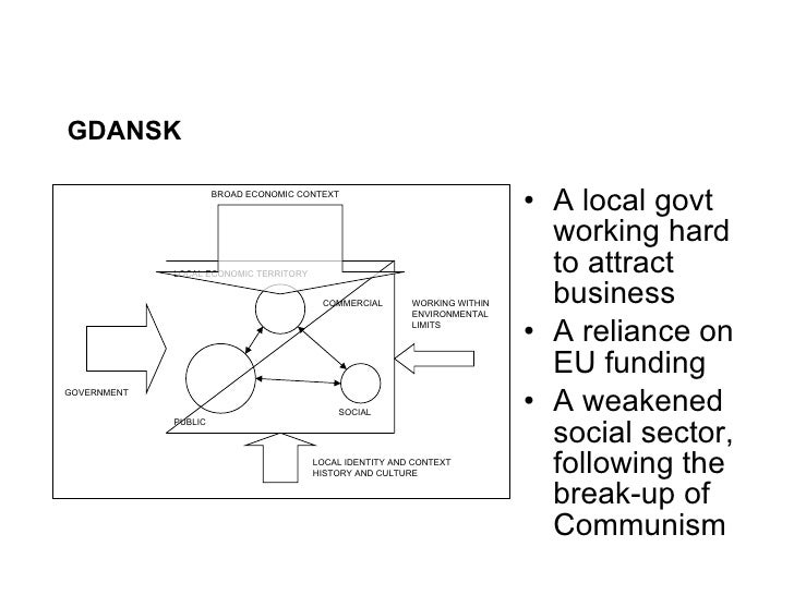 Localism: Why is it important