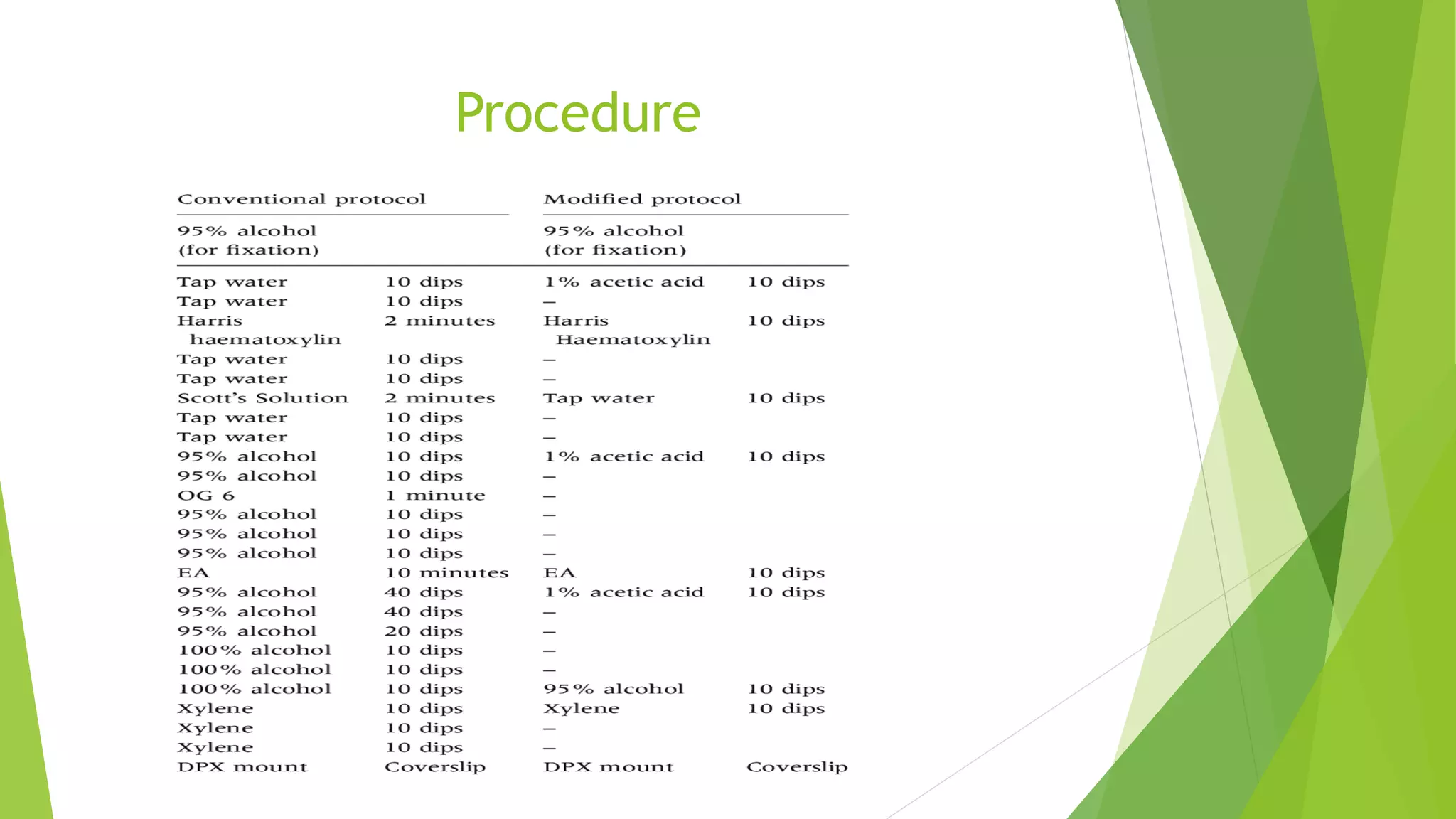 Exfoliative cytology | PPTX