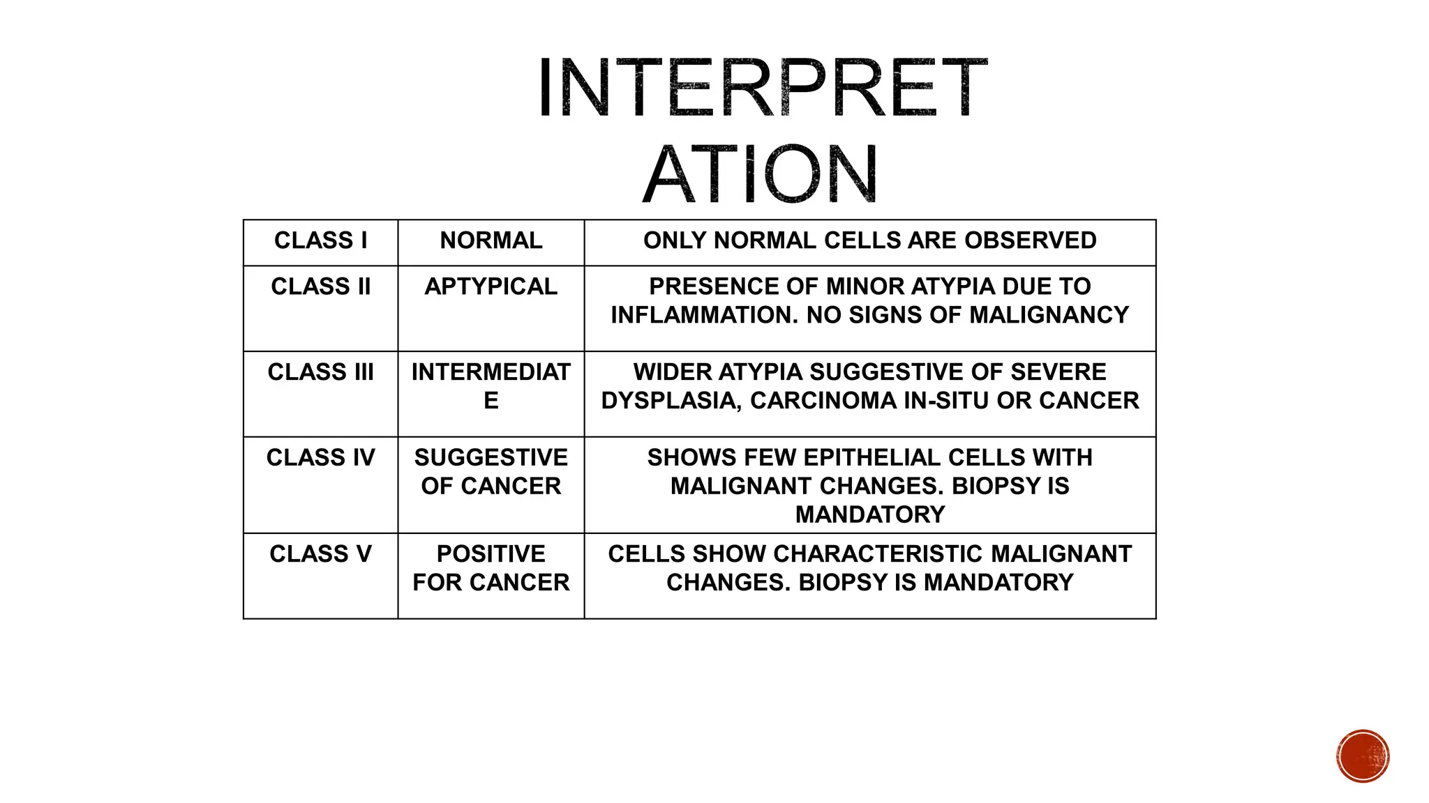 EXFOLIATIVE CYTOLOGY , ORAL CYTOSMEAR, ORAL CYTOLOGY | PPTX