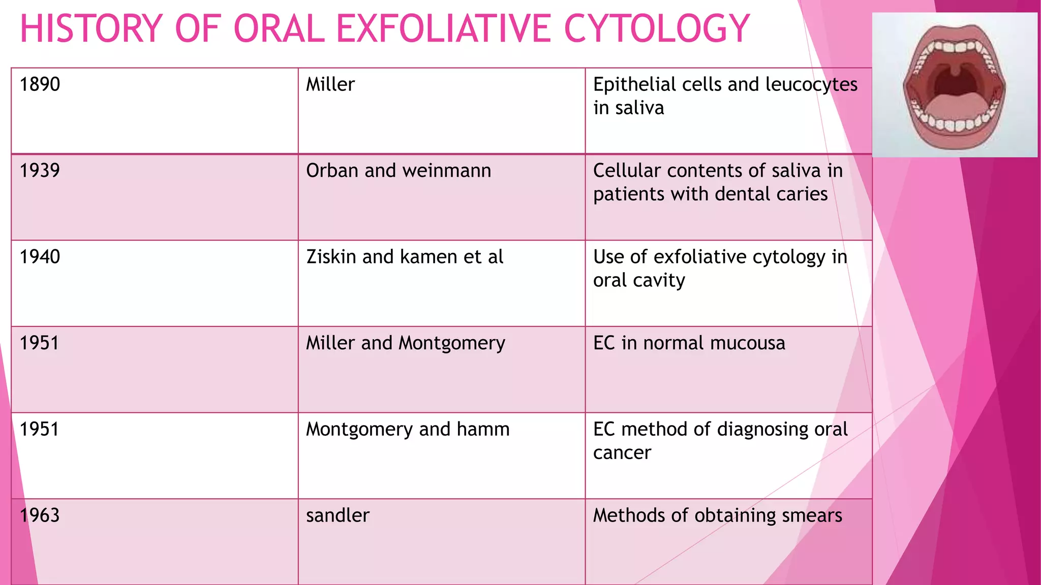 Exfoliative cytology for dental students | PPTX