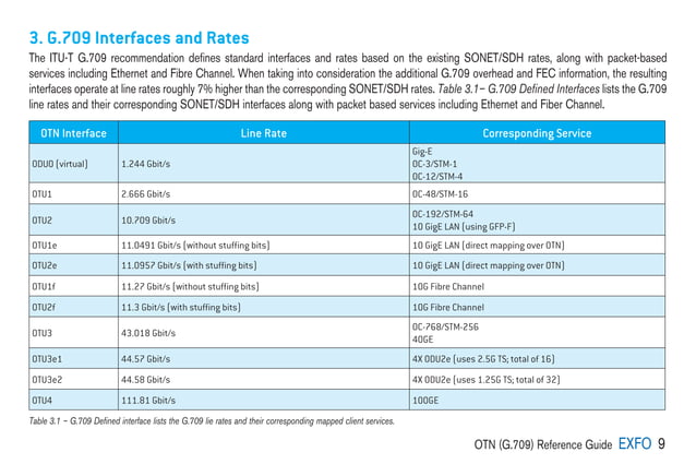 exfo_reference-guide_otn.pdf | Computer Networking | Computing
