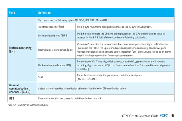 exfo_reference-guide_otn.pdf | Computer Networking | Computing