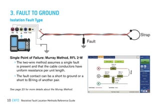 exfo_reference-guide_resistive-fault-location-methods_en.pdf