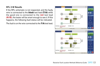 exfo_reference-guide_resistive-fault-location-methods_en.pdf